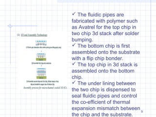 3d ic | PPT