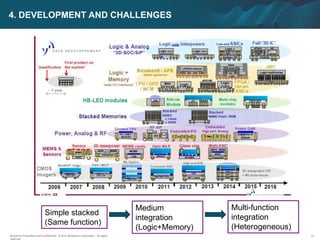 3D Integrated Circuits and their economic feasibility | PDF