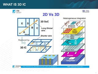 3D Integrated Circuits and their economic feasibility | PDF