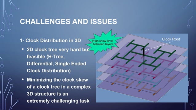 3D IC Presented by Tripti Kumari, School of Engineering, CUSAT | PPTX