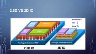 3D IC Presented by Tripti Kumari, School of Engineering, CUSAT | PPTX