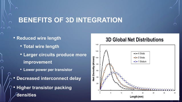 3D IC Presented by Tripti Kumari, School of Engineering, CUSAT | PPTX