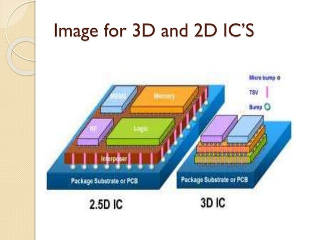 3D IC'S Technology | PPTX | 3-D Graphics | Computer Software and ...