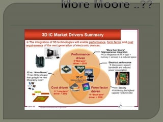 3d ic's ppt.. | PPTX