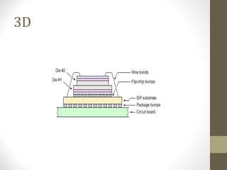 3D IC Technology | PPT