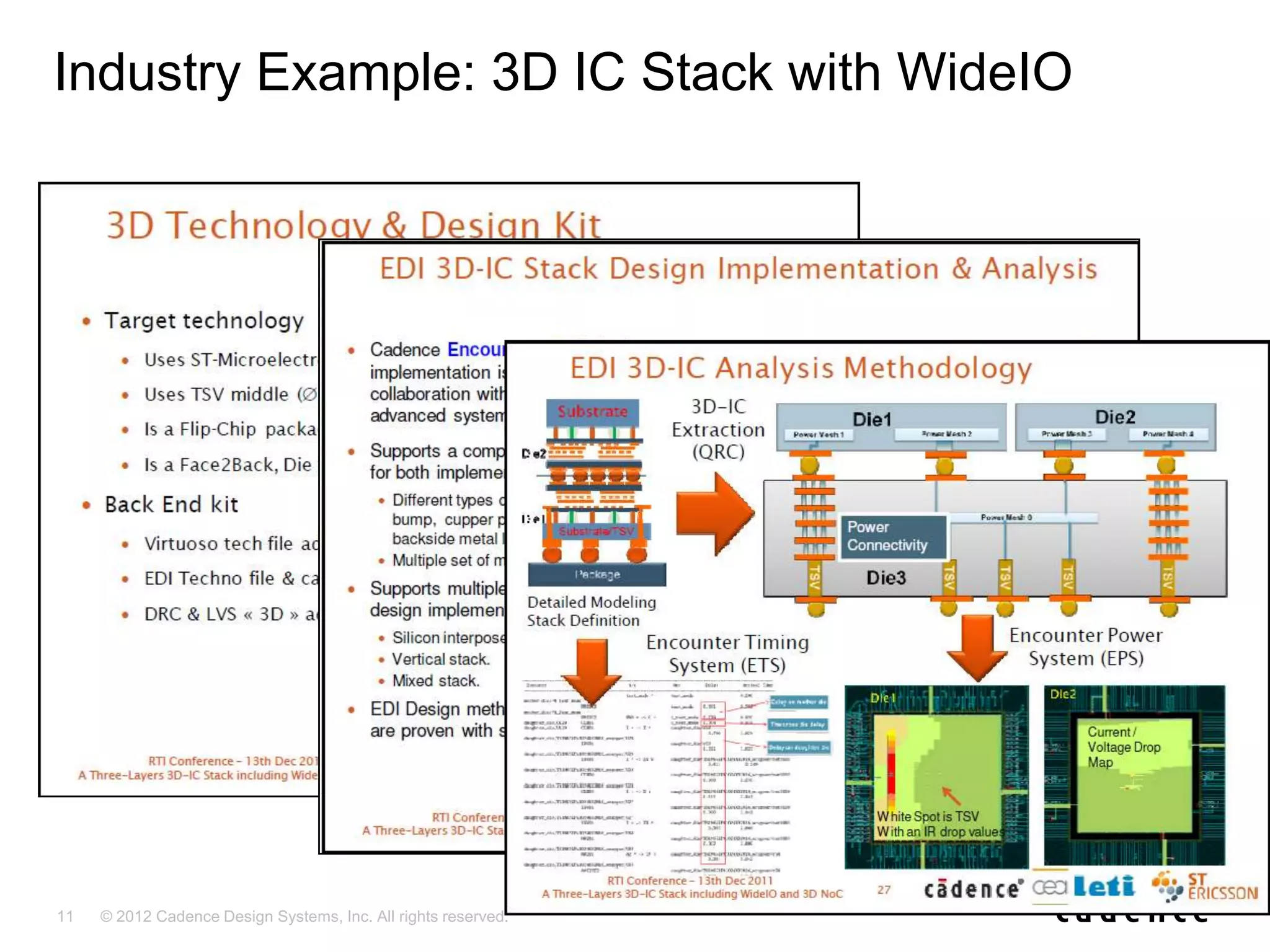 3D-IC Designs require 3D tools | PPTX | 3-D Graphics | Computer ...
