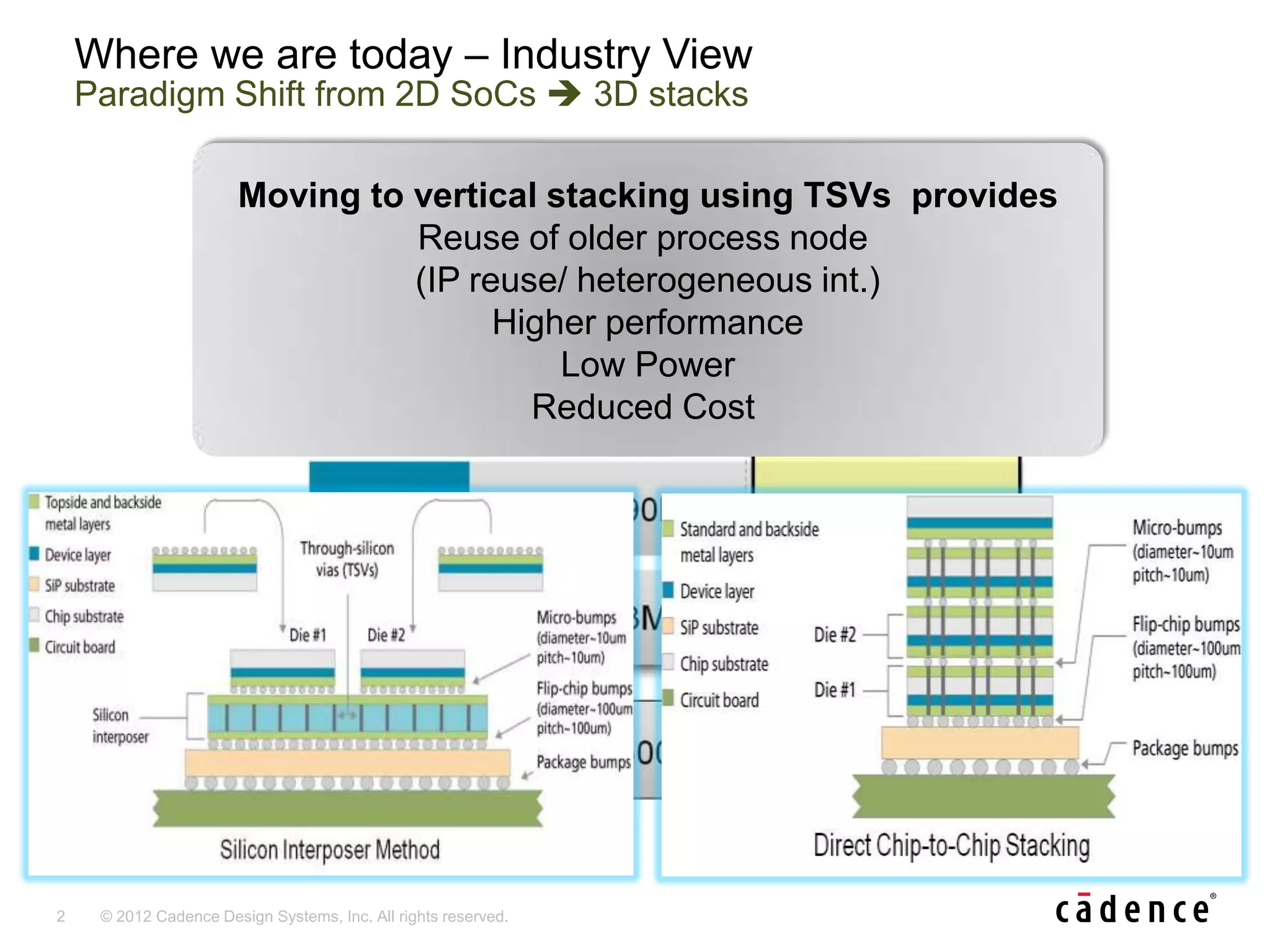 3D-IC Designs require 3D tools | PPTX | 3-D Graphics | Computer ...