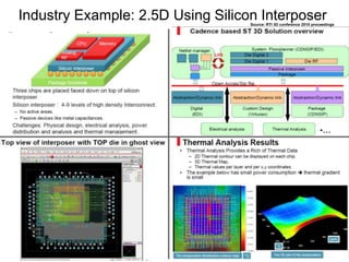 3D-IC Designs require 3D tools | PPTX | 3-D Graphics | Computer ...