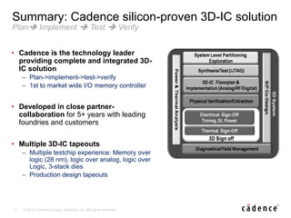 3D-IC Designs require 3D tools | PPTX | 3-D Graphics | Computer ...