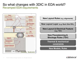 3D-IC Designs require 3D tools | PPTX | 3-D Graphics | Computer ...