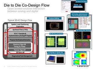 3D-IC Designs require 3D tools | PPTX | 3-D Graphics | Computer ...