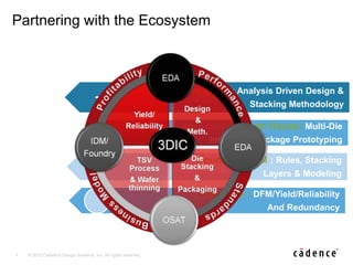 3D-IC Designs require 3D tools | PPTX | 3-D Graphics | Computer ...