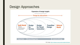 3D Ideas process and Approaches inspiring from nature, history, and ...