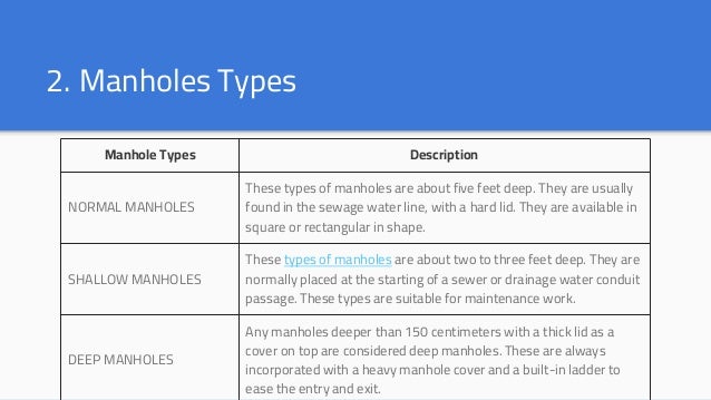 3 different types of manholes used for different applications | PPTX
