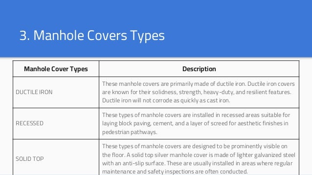 3 different types of manholes used for different applications | PPTX