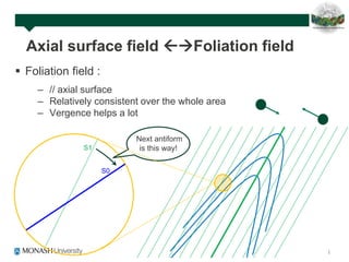 20 years of 3D structural modelling - Laurent Ailleres (Monash ...