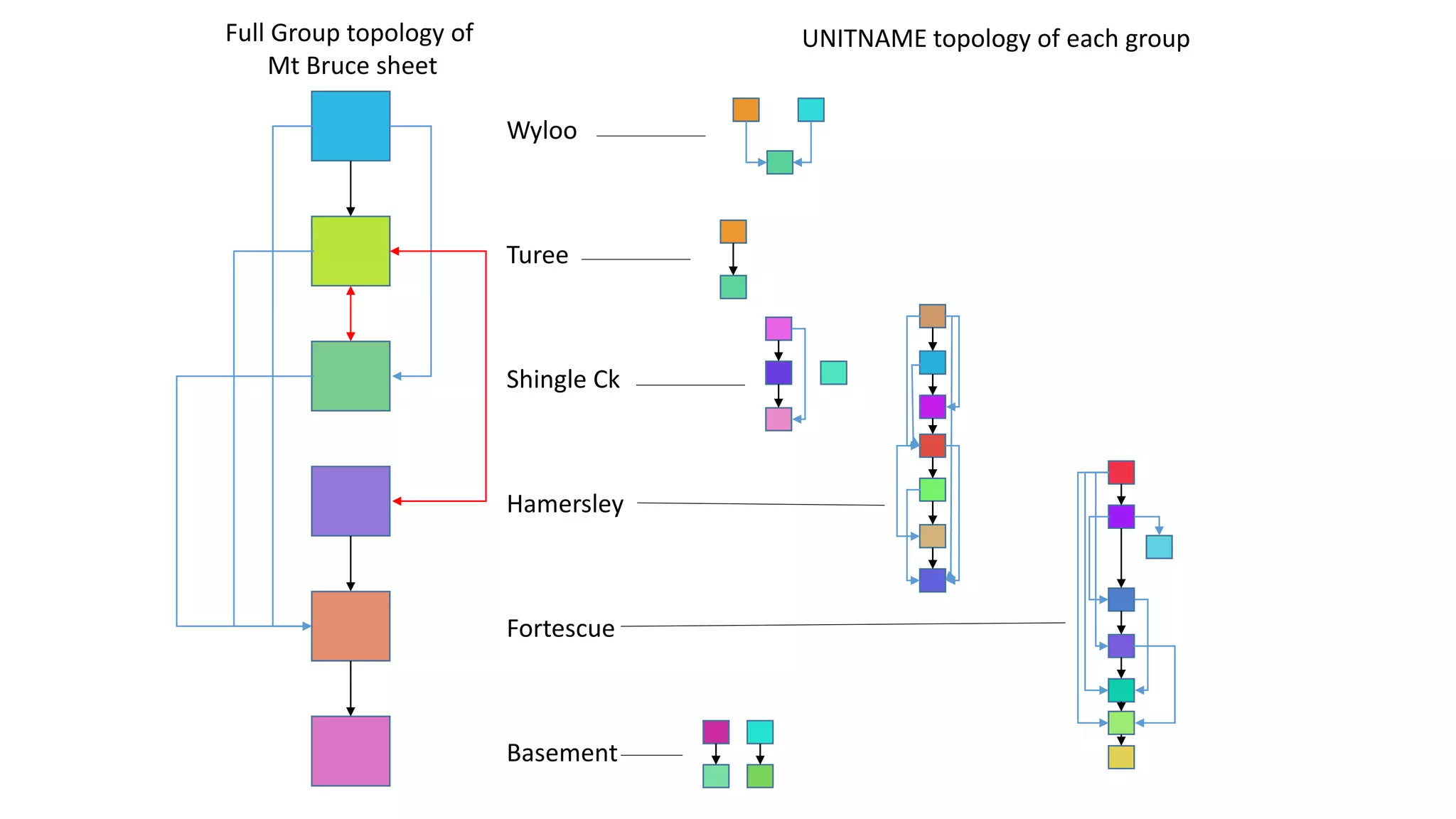 Mark Jessell - The topology of geology | PPTX