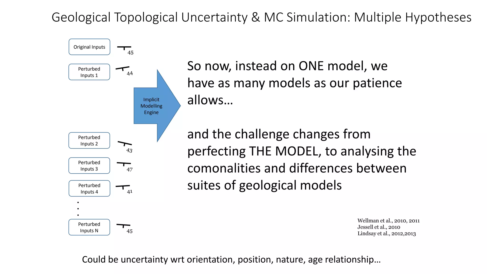 Mark Jessell - The topology of geology | PPTX
