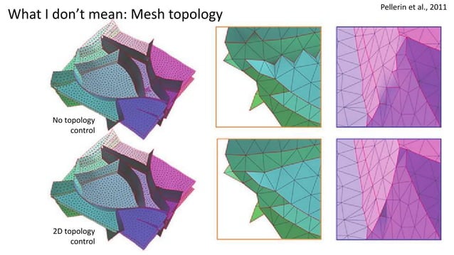 Mark Jessell - The topology of geology | PPTX | 3-D Graphics | Computer ...
