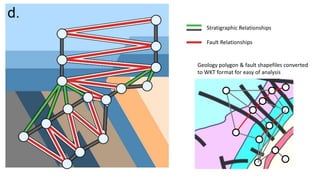 Mark Jessell - The topology of geology | PPTX
