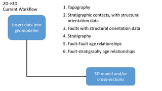 Mark Jessell - The topology of geology | PPTX