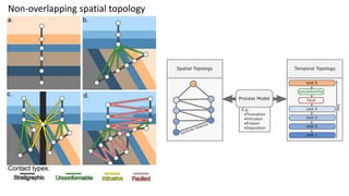 Mark Jessell - The topology of geology | PPTX