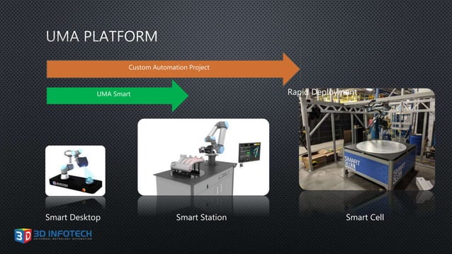 3D Infotech - Universal Metrology Automation Introduction | PPT