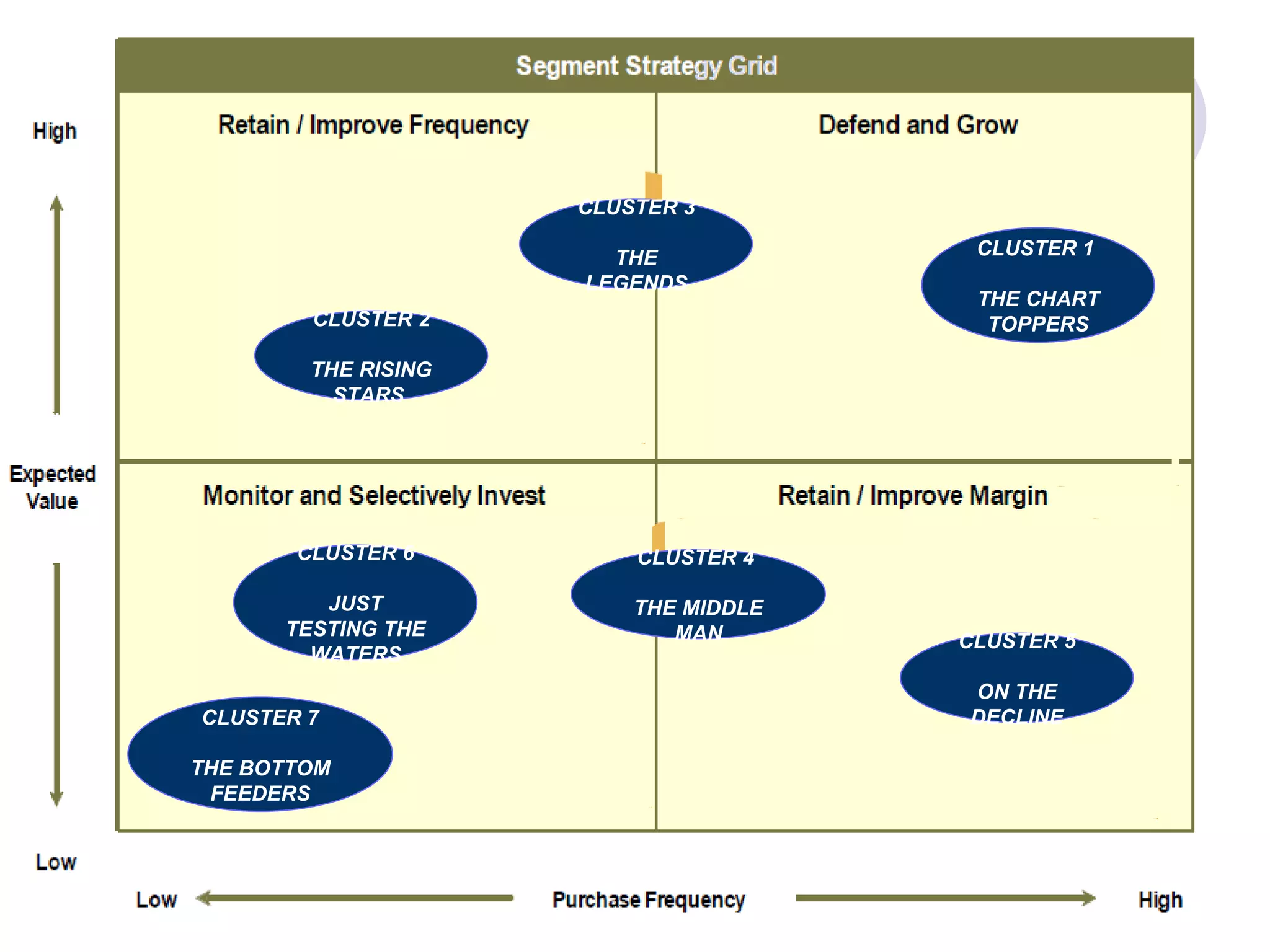 Bentley Presentation Crm Strategy | PPT