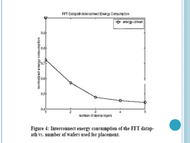 3 d integrated circuits | PPT