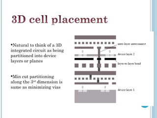 3 d integrated circuits | PPT