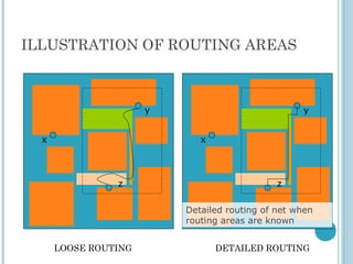 3 d integrated circuits | PPT