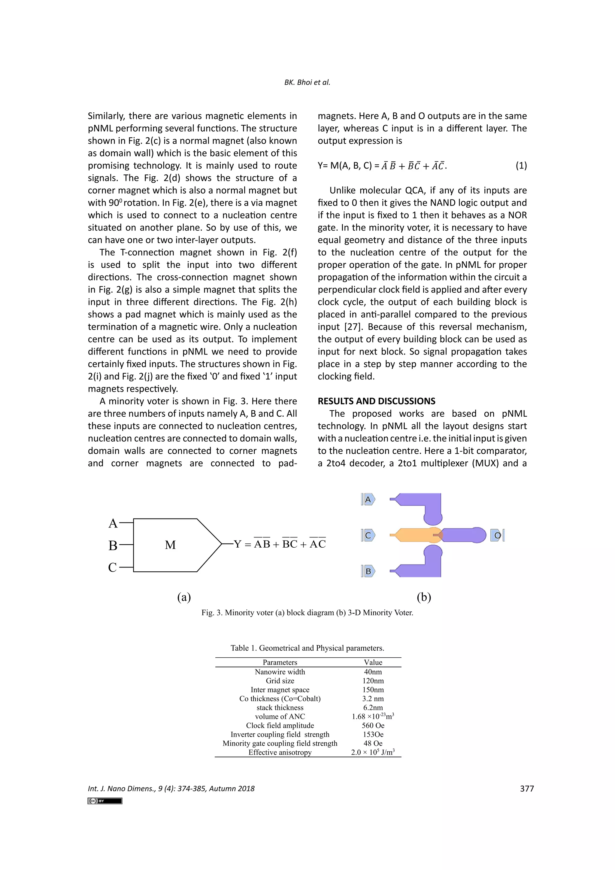 Design of magnetic dipole based 3D integration nano-circuits for future electronics application ...