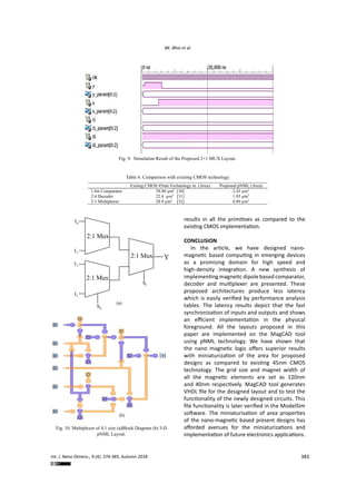 Design of magnetic dipole based 3D integration nano-circuits for future electronics application ...
