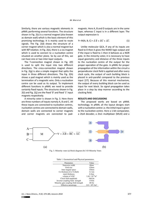 Design of magnetic dipole based 3D integration nano-circuits for future electronics application ...