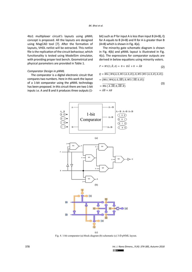 Design of magnetic dipole based 3D integration nano-circuits for future electronics application ...