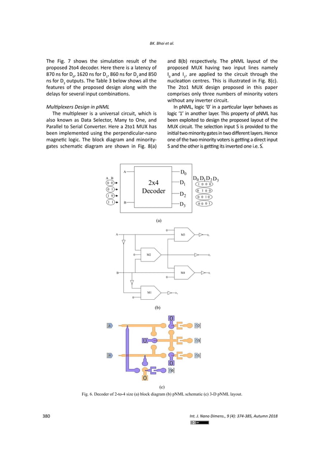 Design of magnetic dipole based 3D integration nano-circuits for future electronics application ...