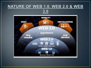 3D Internet | PPTX