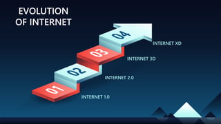 3 d internet | PPTX