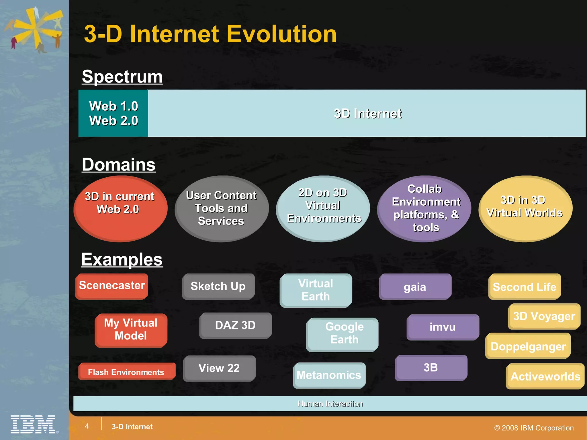 3d Internet - A Brief Overview 08 | PPT | Internet | Computing
