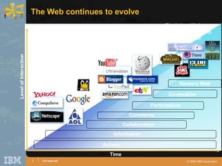 3d Internet - A Brief Overview 08 | PPT | Internet | Computing
