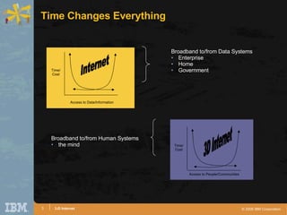 3d Internet - A Brief Overview 08 | PPT | Internet | Computing
