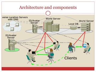 3d internet /ppt on 3d internet | PPT
