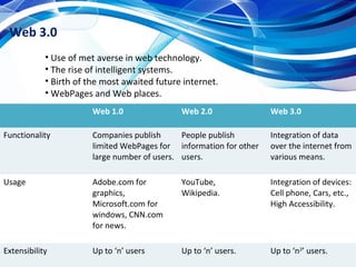 3d internet ppt.pdf | 3-D Graphics | Computer Software and Applications