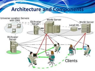 3d internet ppt.pdf | 3-D Graphics | Computer Software and Applications