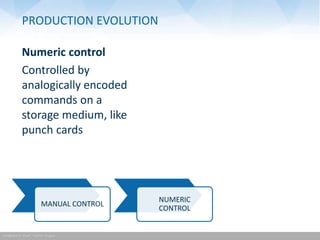 3 d introduction | PPT