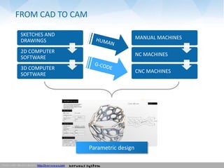 3 d introduction | PPT