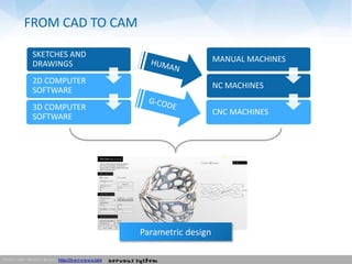 3 d introduction | PPT