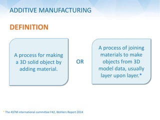 3 d introduction | PPT