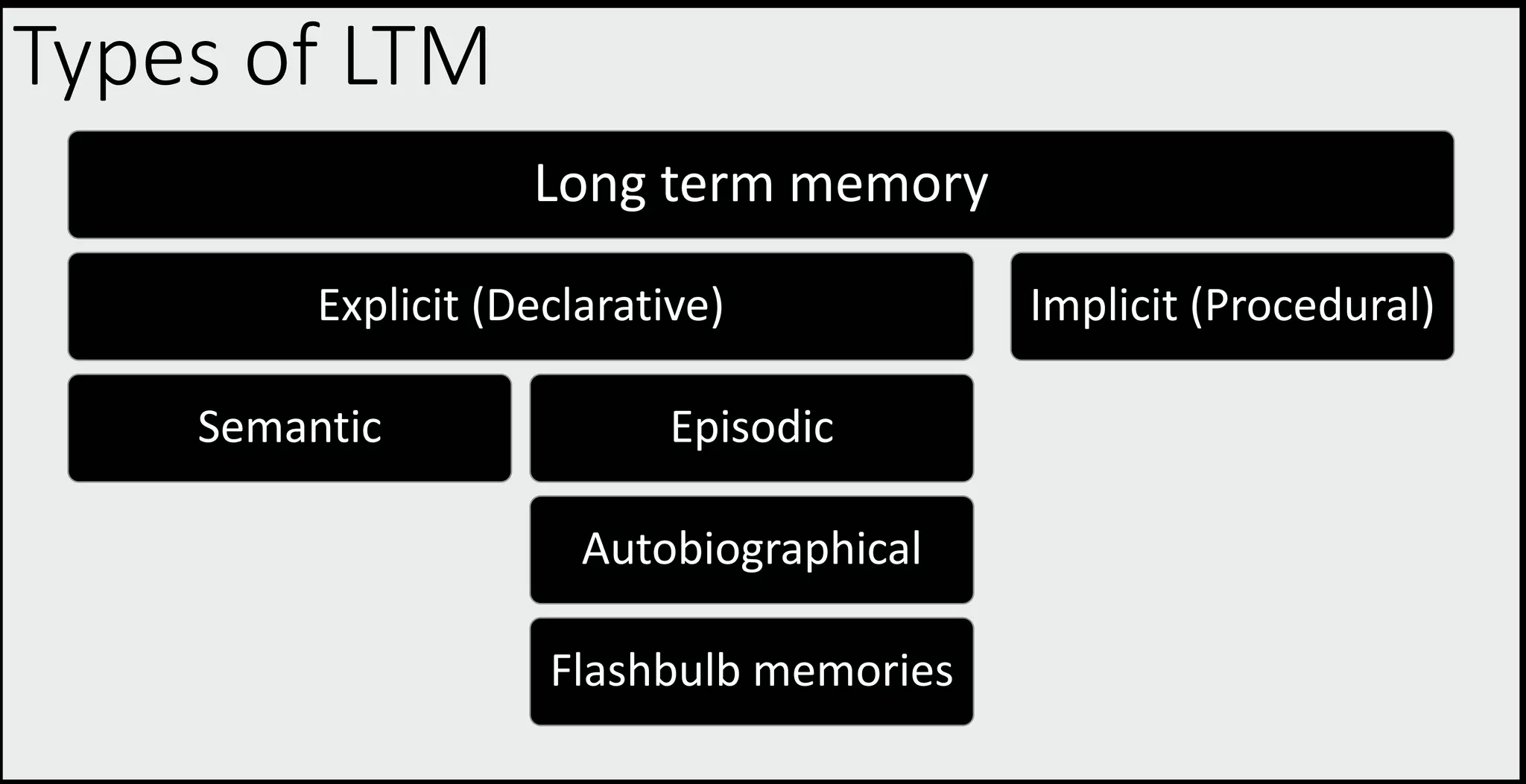 Disorders of memory | PPTX