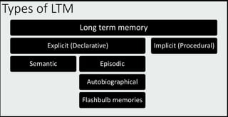 Disorders of memory | PPTX